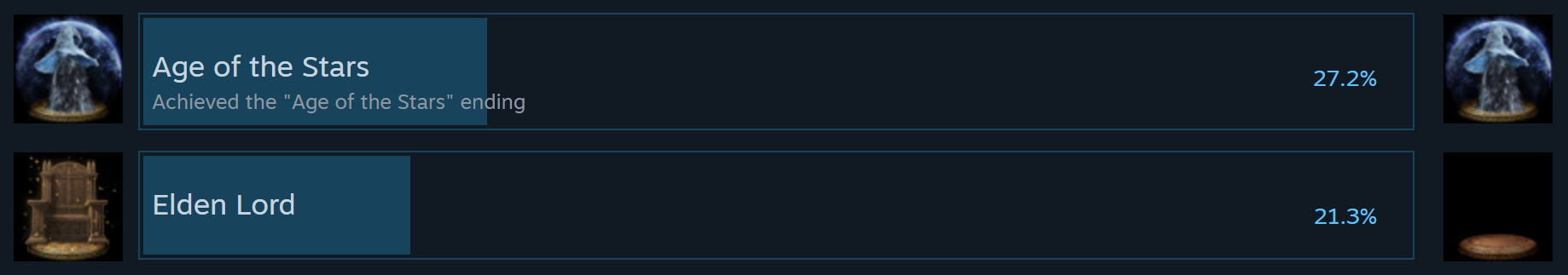 I find it funny that more people have gotten the age of stars ending (completely optional) over ...