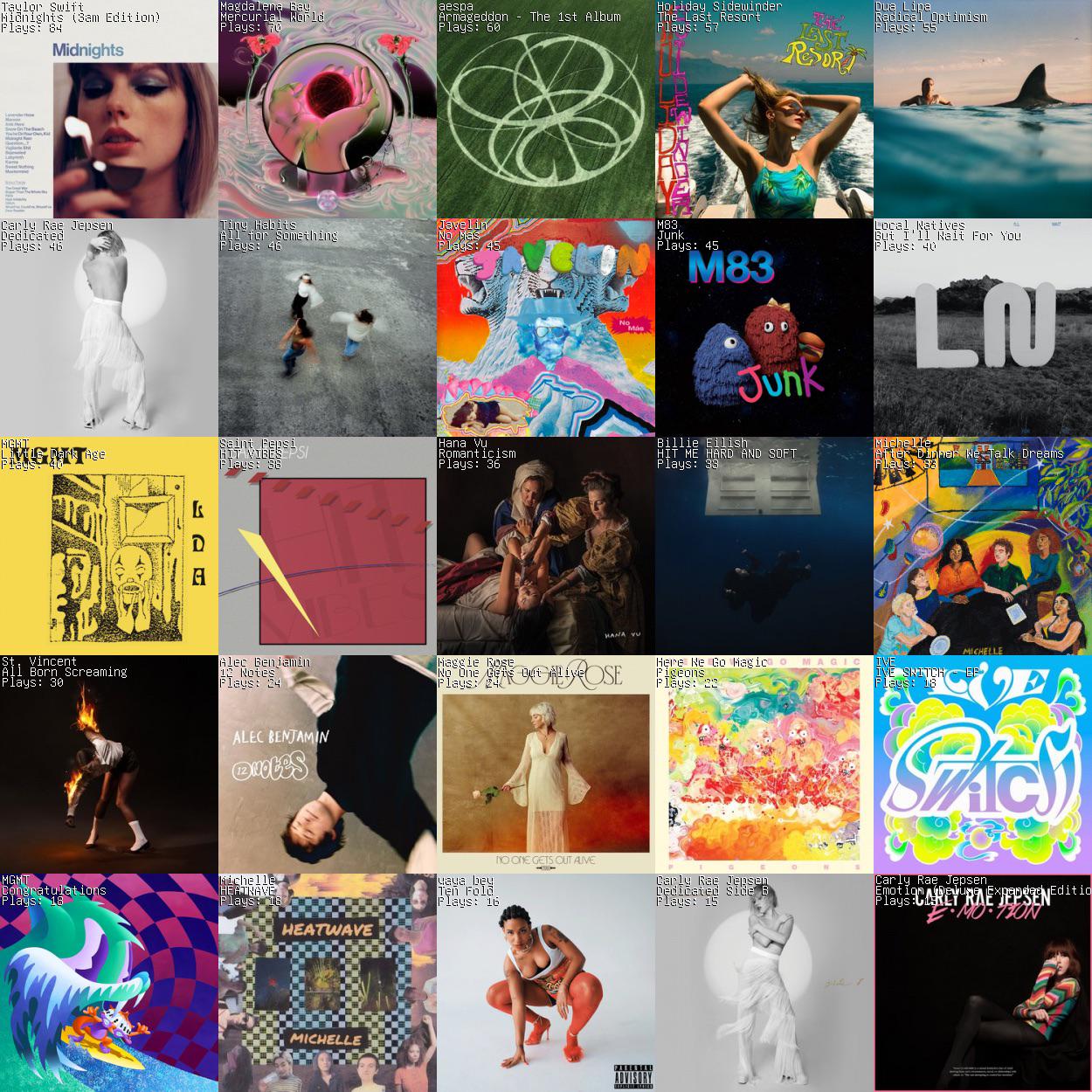 This week’s 5x5. Any recs? | Scrolller