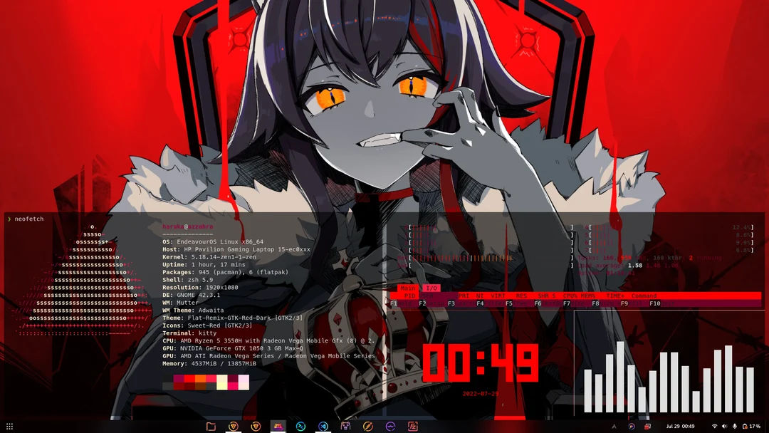 [GNOME] KING - Ookami Mio | Scrolller