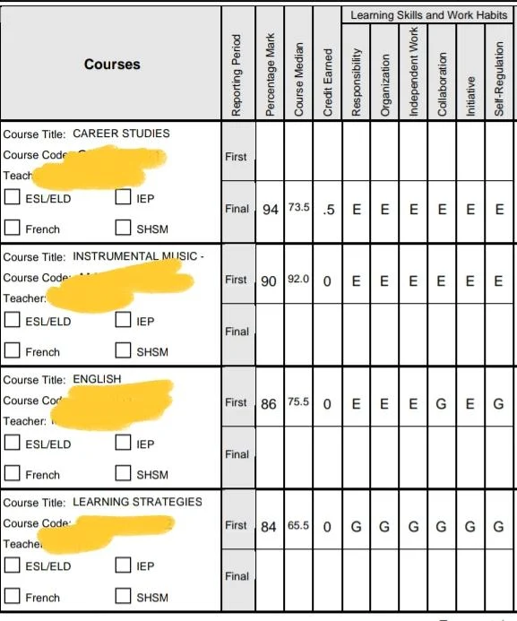 Are these grades good? | Scrolller