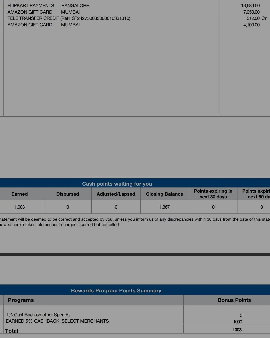 Discover more like CreditCardsIndia: HDFC millenia cc cashback query ...
