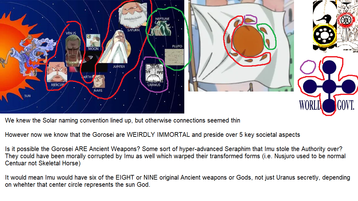 Expanding Slightly on the Gorosei = Ancient Weapon Theory | Scrolller