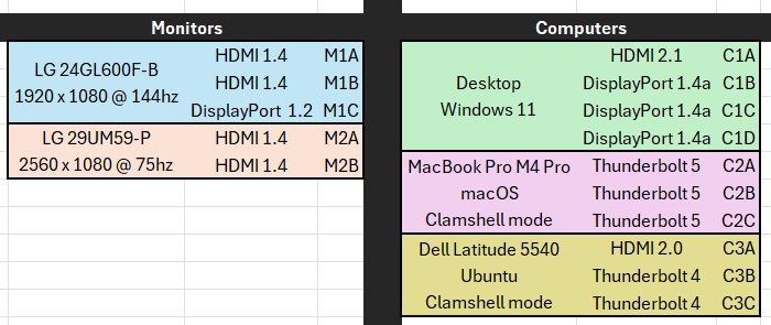 Help figuring out setup with 2 monitors and 3 computers | Scrolller