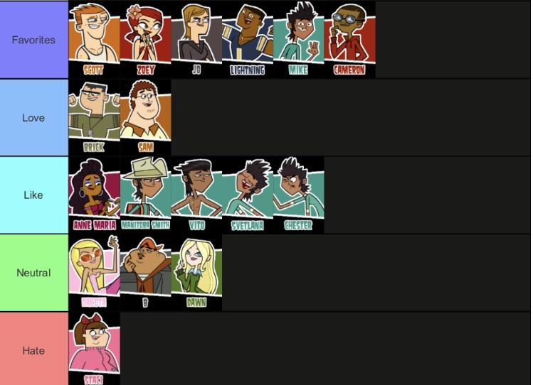 Total Drama Character Incarnations for all nine seasons | Scrolller