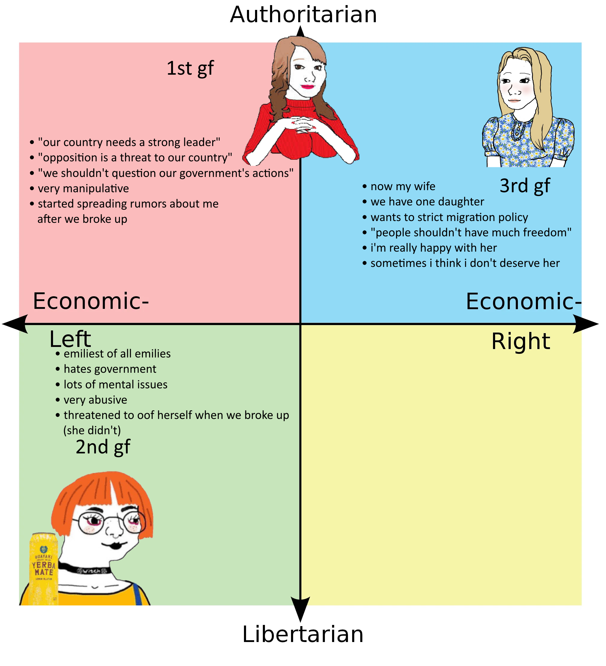 GFs political compass | Scrolller