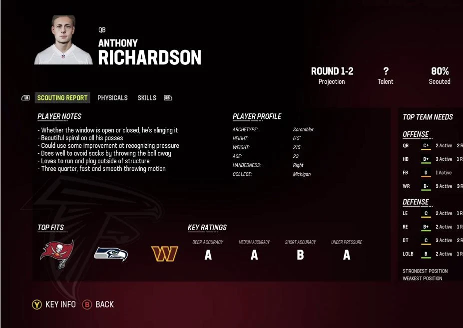 Why is everyone posting about white Anthony Richardson? What draft class is it? | Scrolller