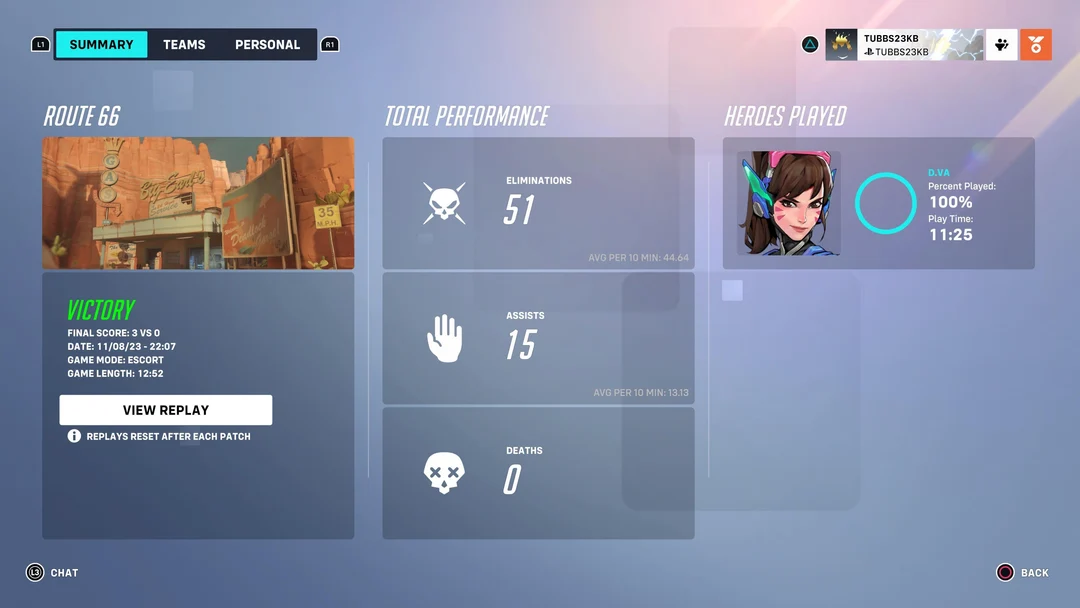 I shot for a new high score | Scrolller