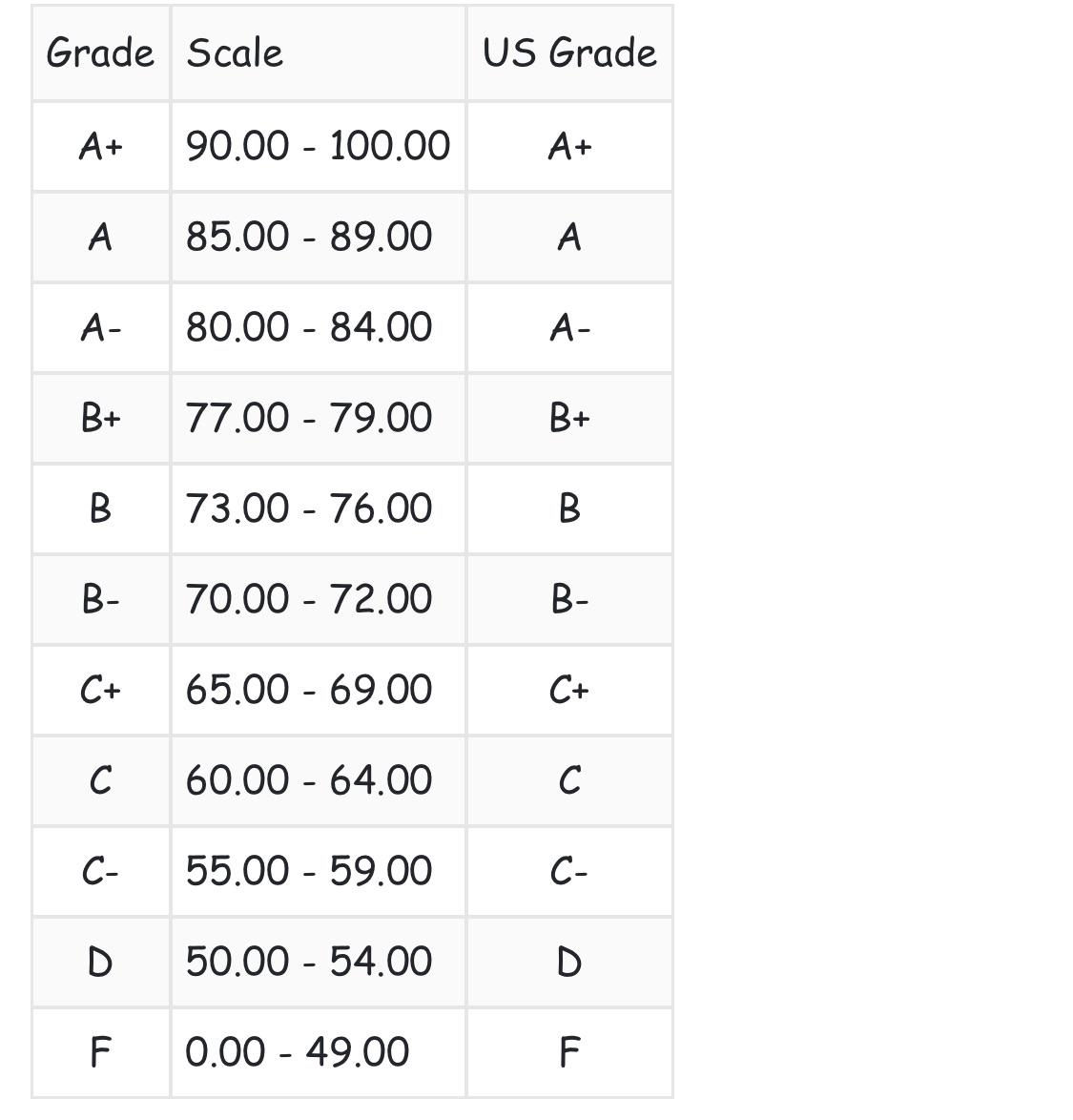 Is this a weird grading system? I saw people saying a 50% fail is really weird | Scrolller
