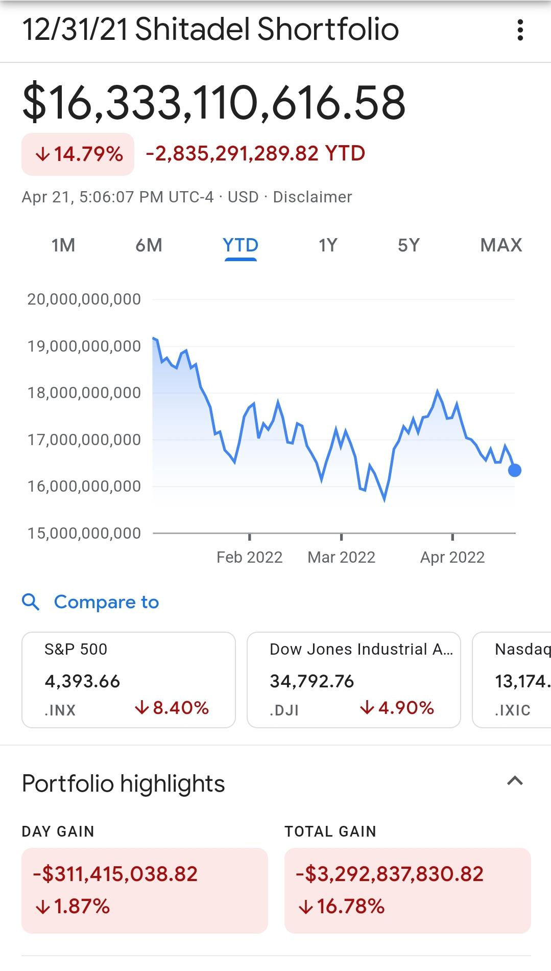 Kenny's bad, bad, very bad year series...BigRed Freshness!!! The Shitadel Shortfolio of Mayo's ...