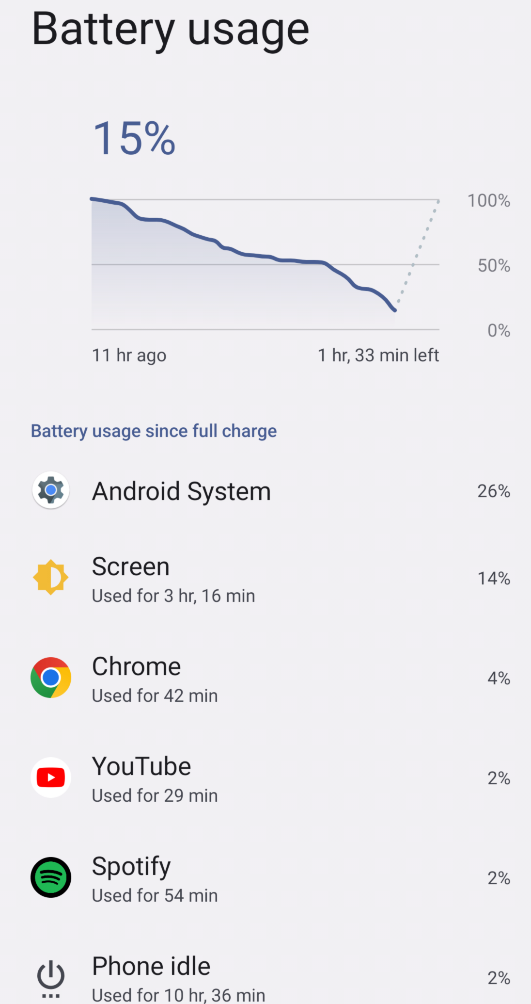 Battery life seems terrible | Scrolller