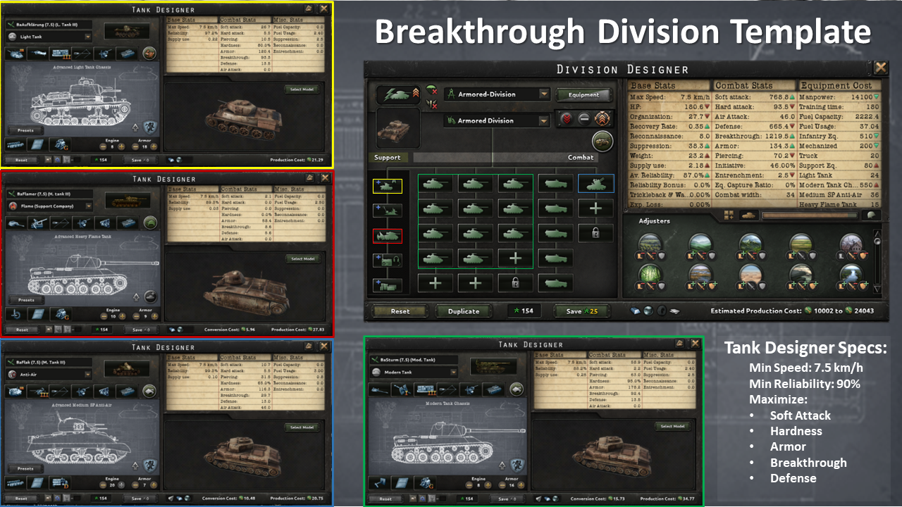 Opinions on late-game breakthrough division template? | Scrolller
