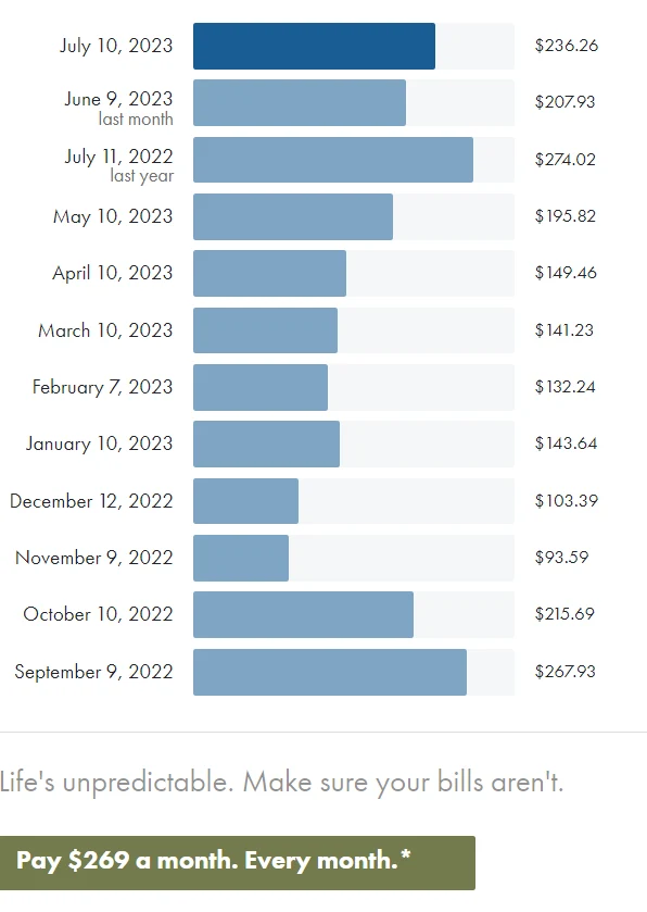How the heck is SRP budget billing offer calculated? | Scrolller