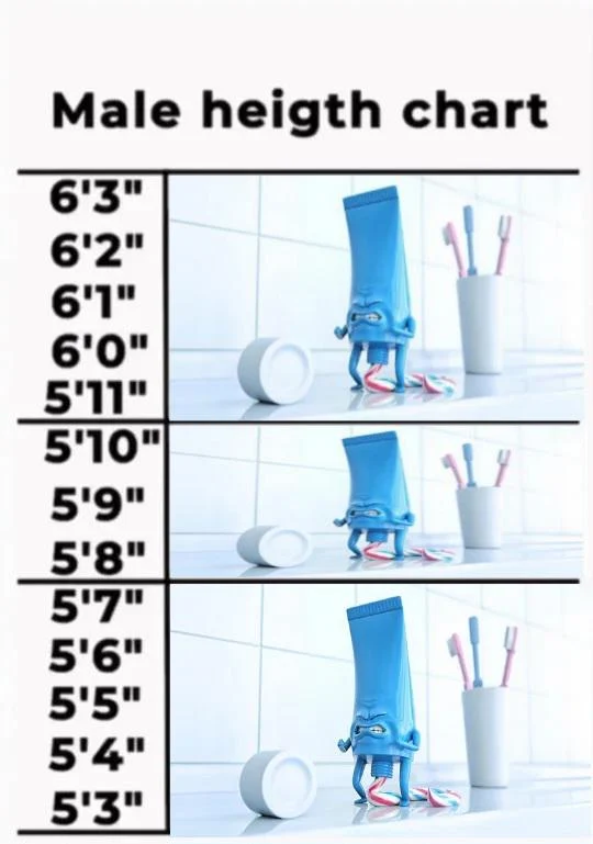 The TRUE male height chart | Scrolller