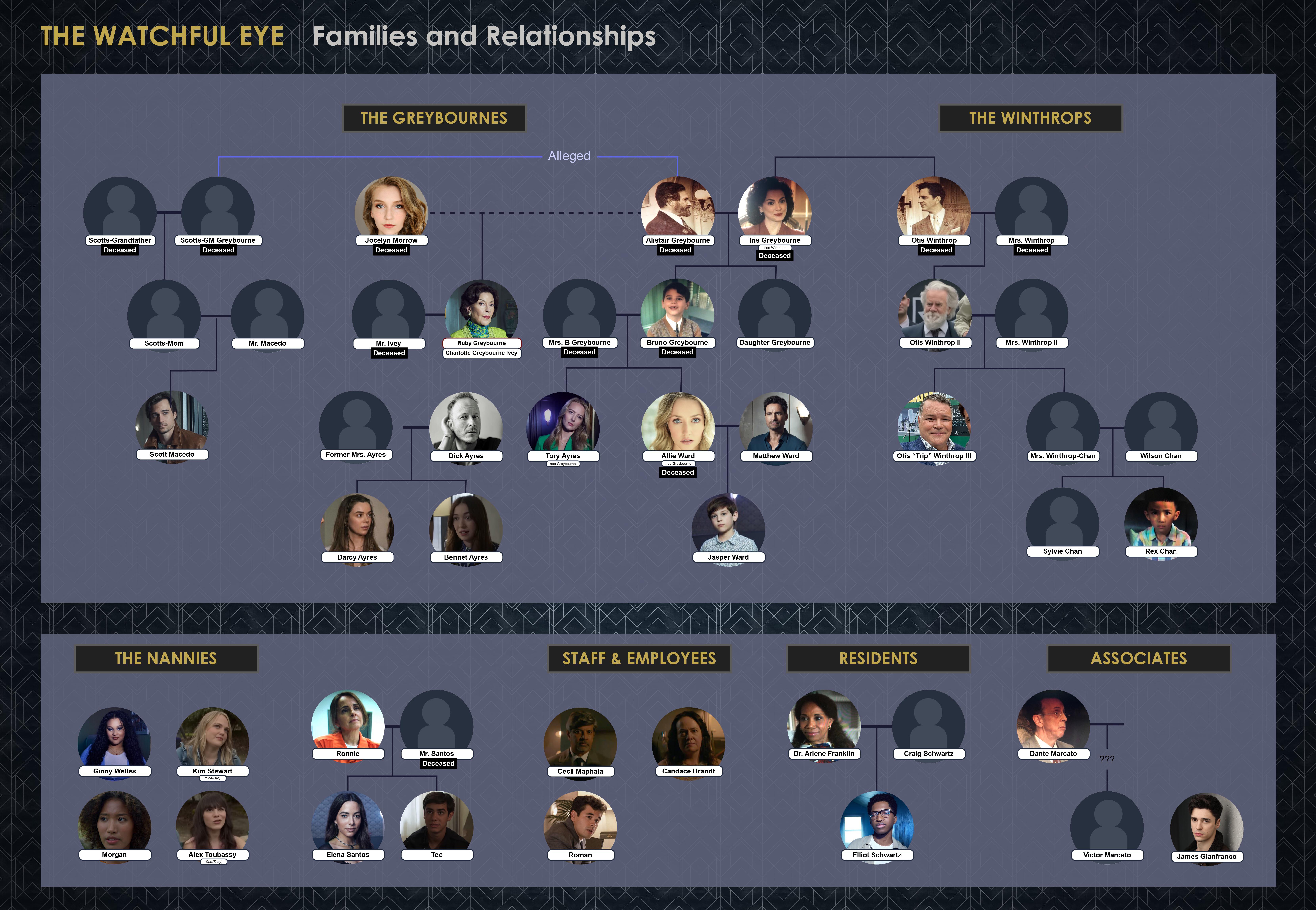 Characters and Relationships - Updated diagram after Ep. 9 | Scrolller