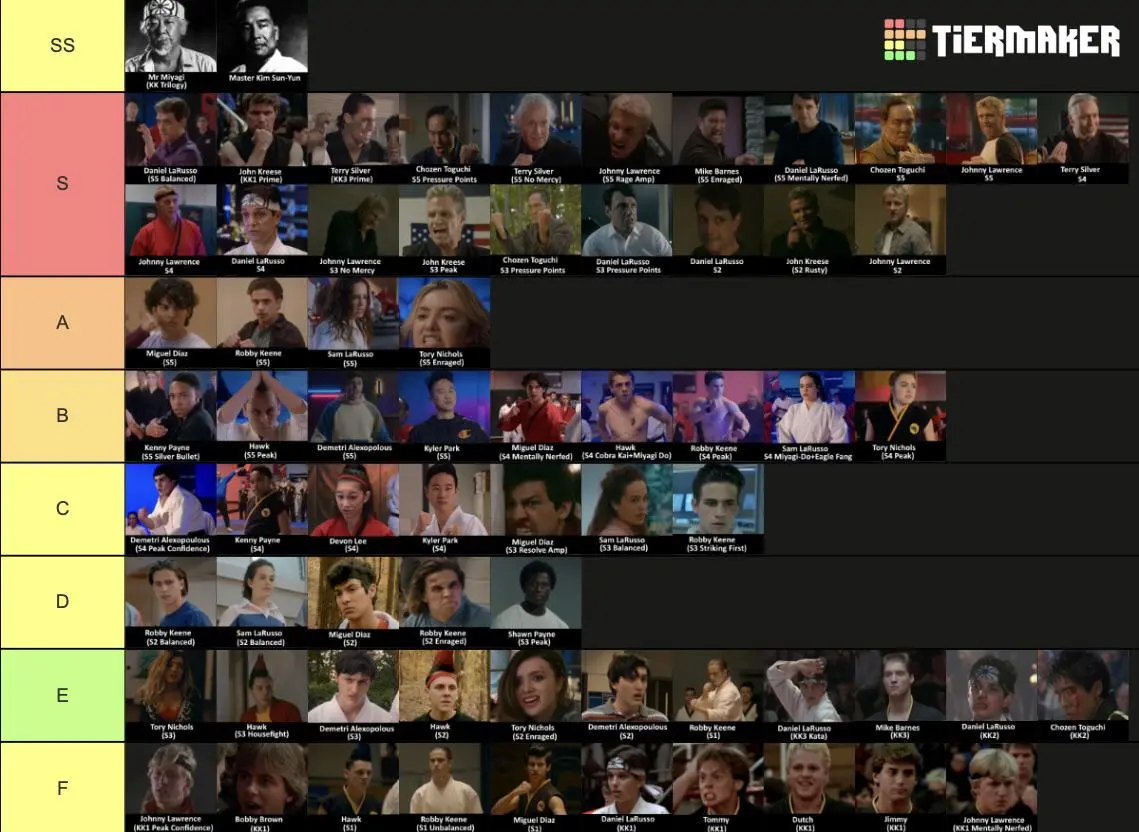 Cobra Kai/Karate Kid Power Scaling | Scrolller