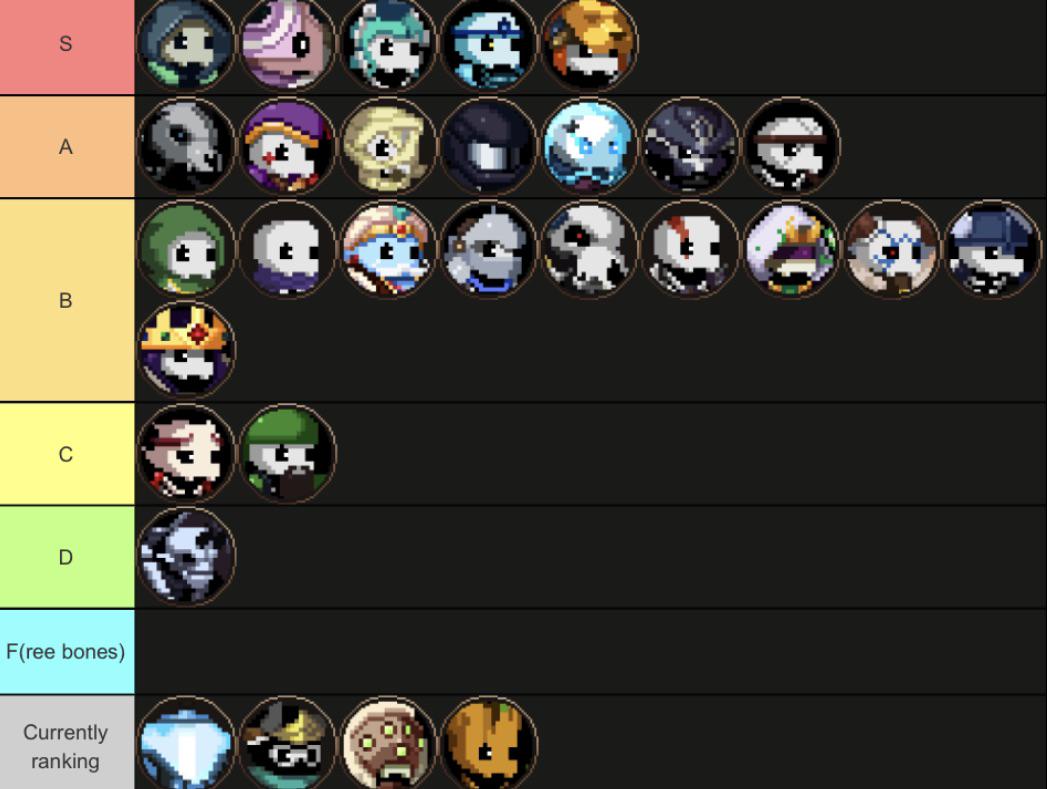 Community tier list 2.0 day 5 | Scrolller