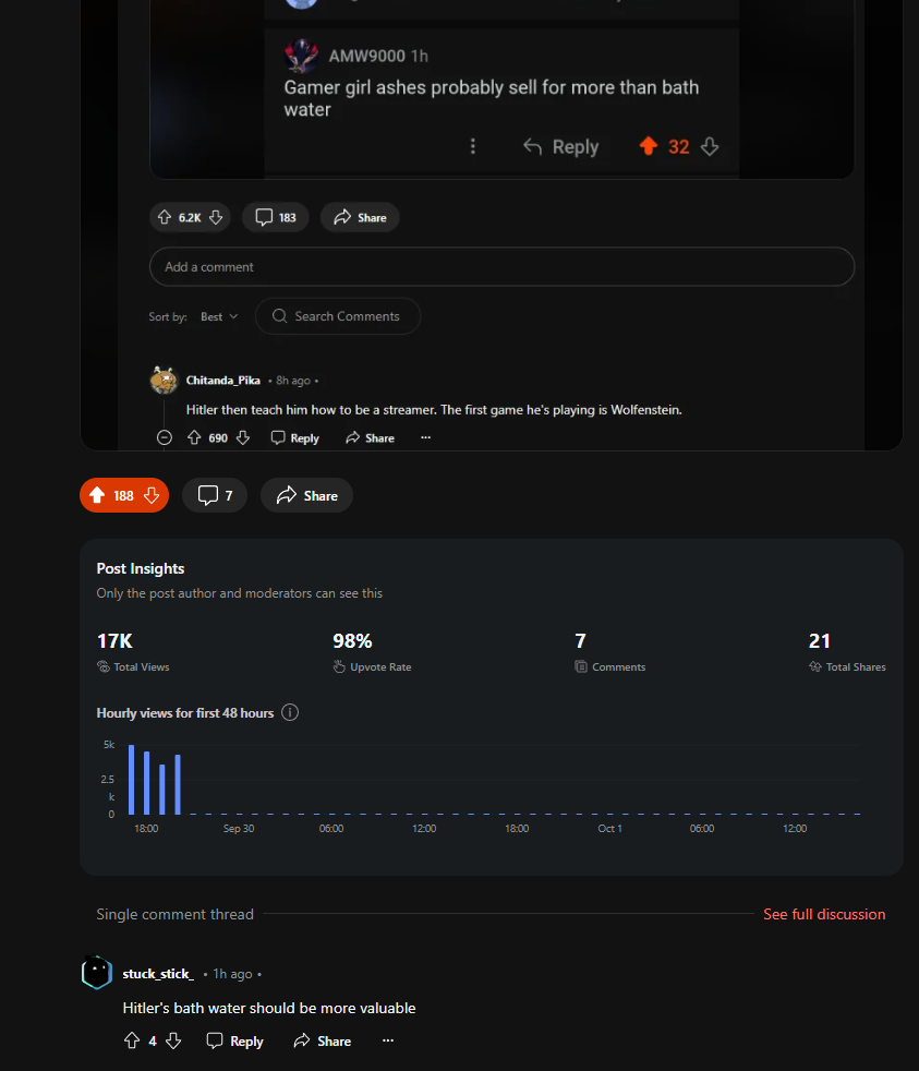 Cursed Hitler Bath Water | Scrolller
