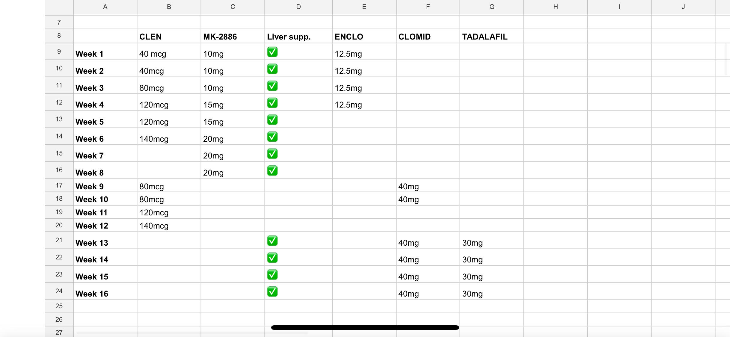 Cut cycle | Scrolller