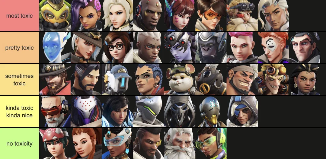 who’s the nicest vs most toxic mains? | Scrolller