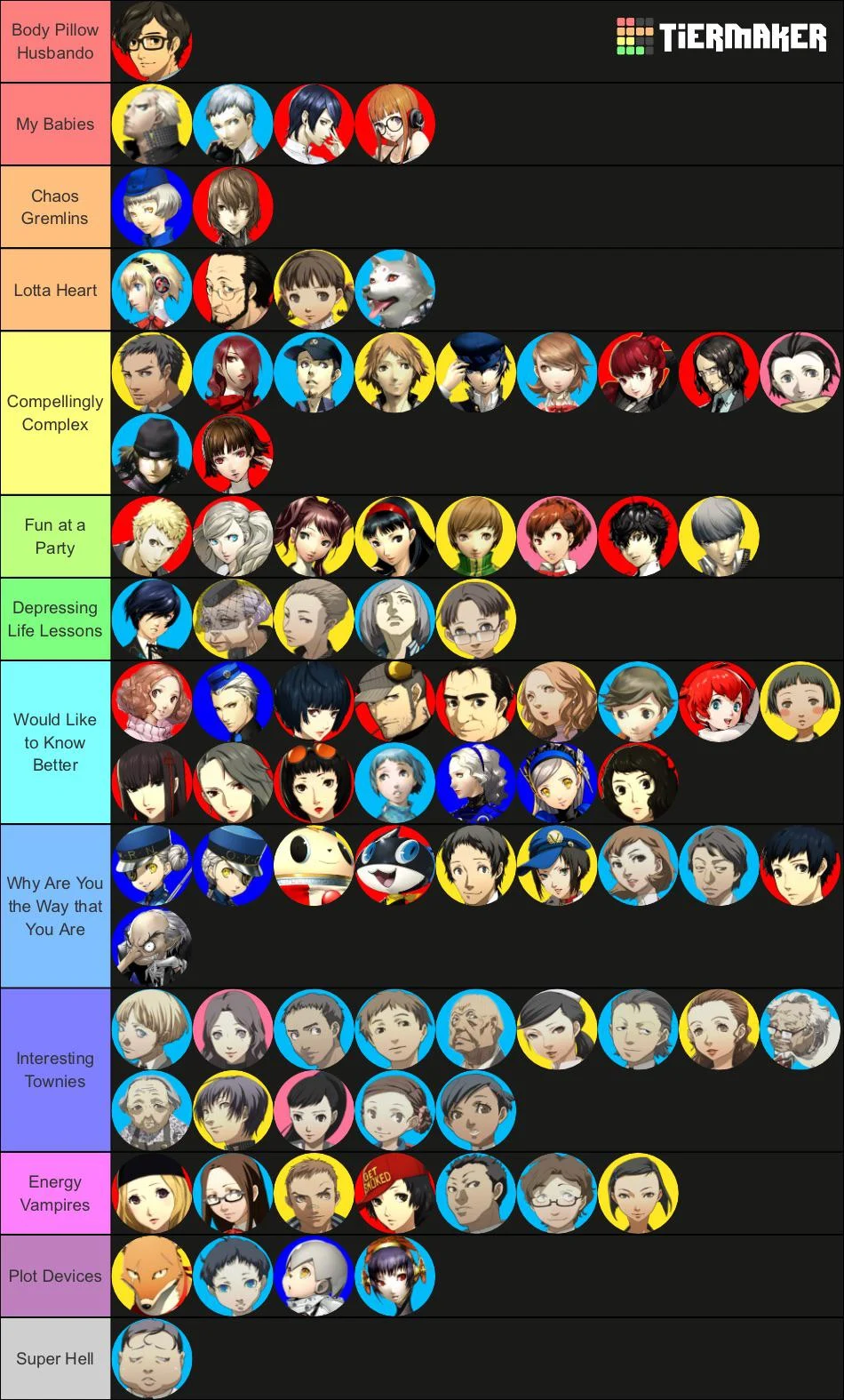 After playing all the modern personas since launch on switch (and yes, buying a body pillow), my ...