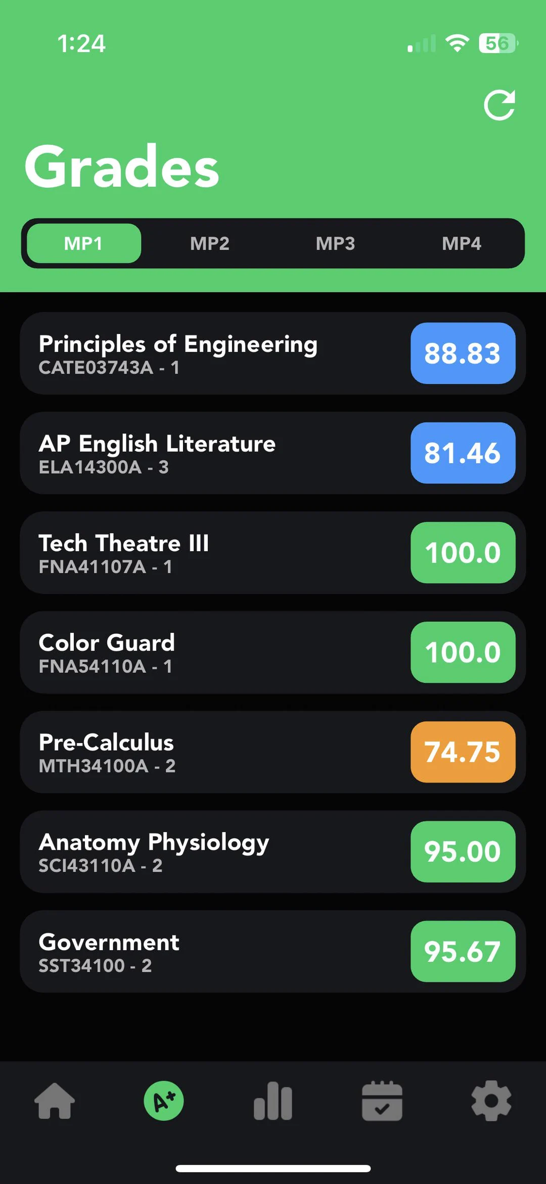These are my final grades for the first quarter of senior year, am I cooked for college? be ...