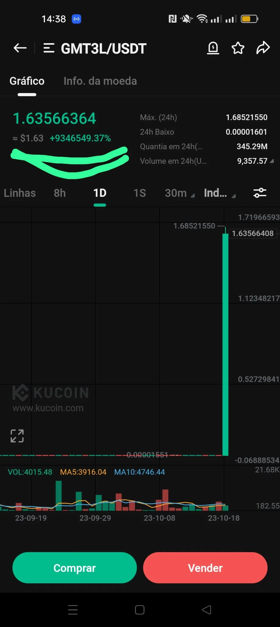 What the Hell happened here , is this a bug in the system ? | Scrolller