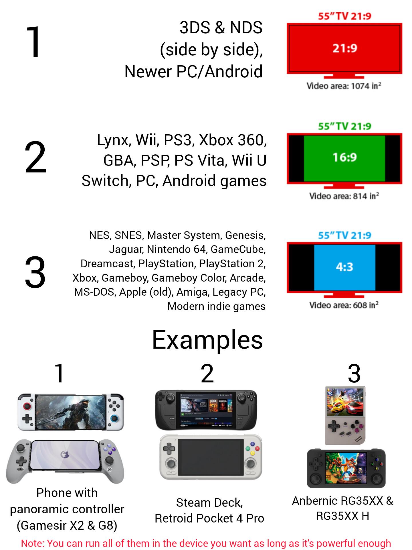 Screen dimensions for emulation | Scrolller