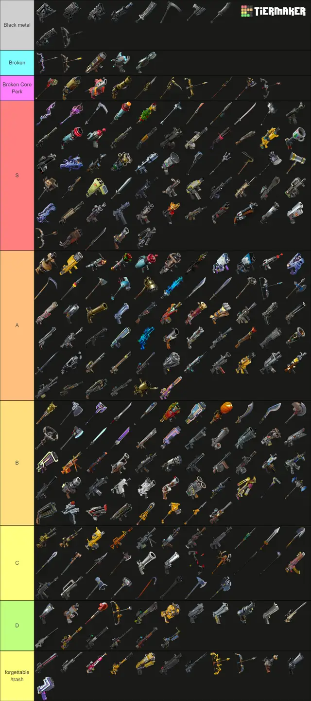 Most usable weapons tierlist | Scrolller