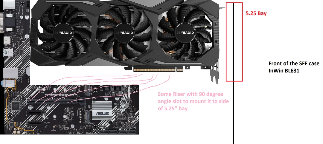 Need help finding a way to mount the GPU into 5.25" on the front. What Riser/maybe optical ...