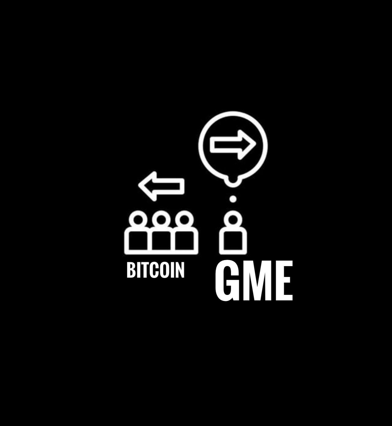 Remember: EYES on GME | Scrolller