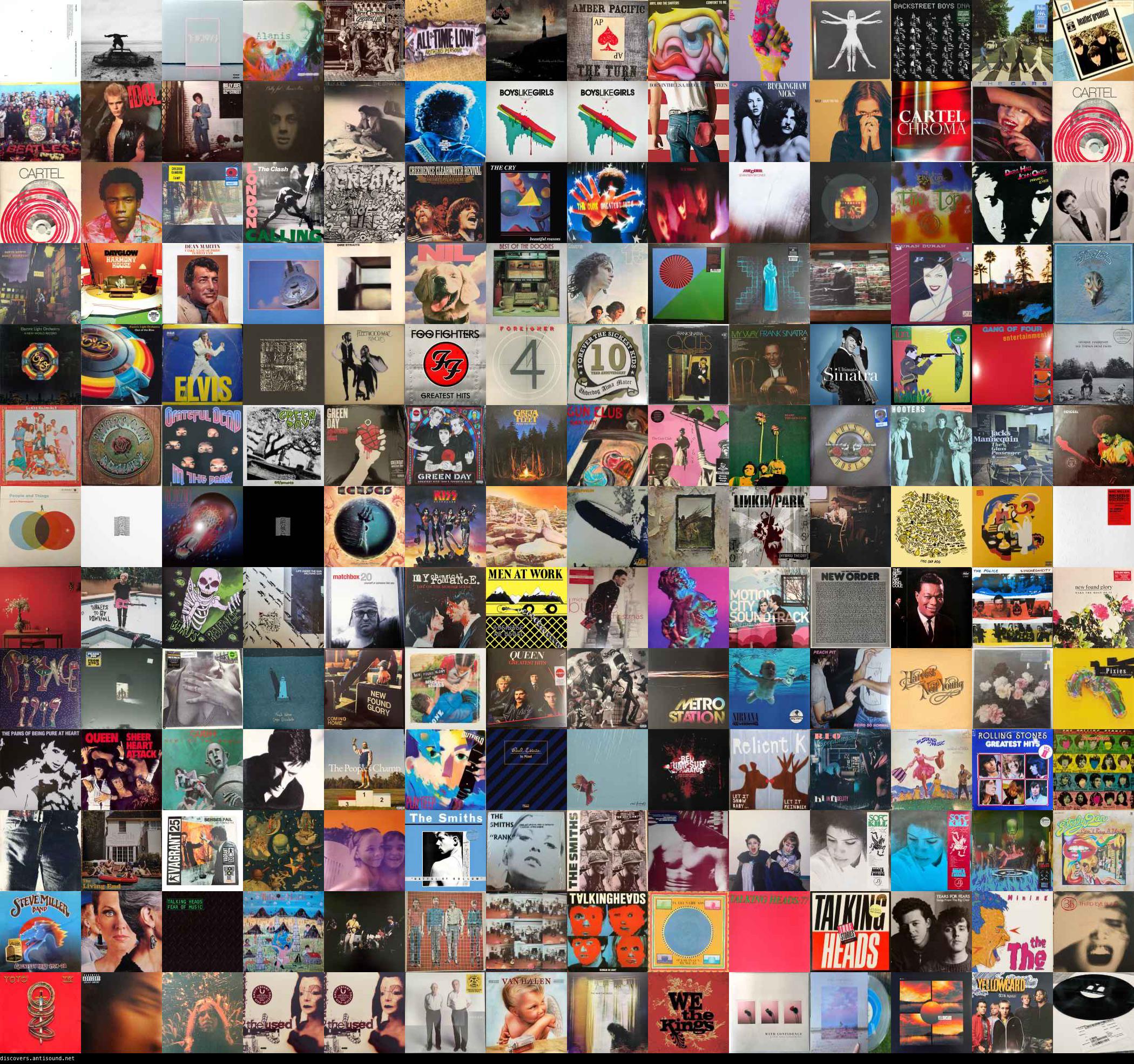 My collection visualized | Scrolller