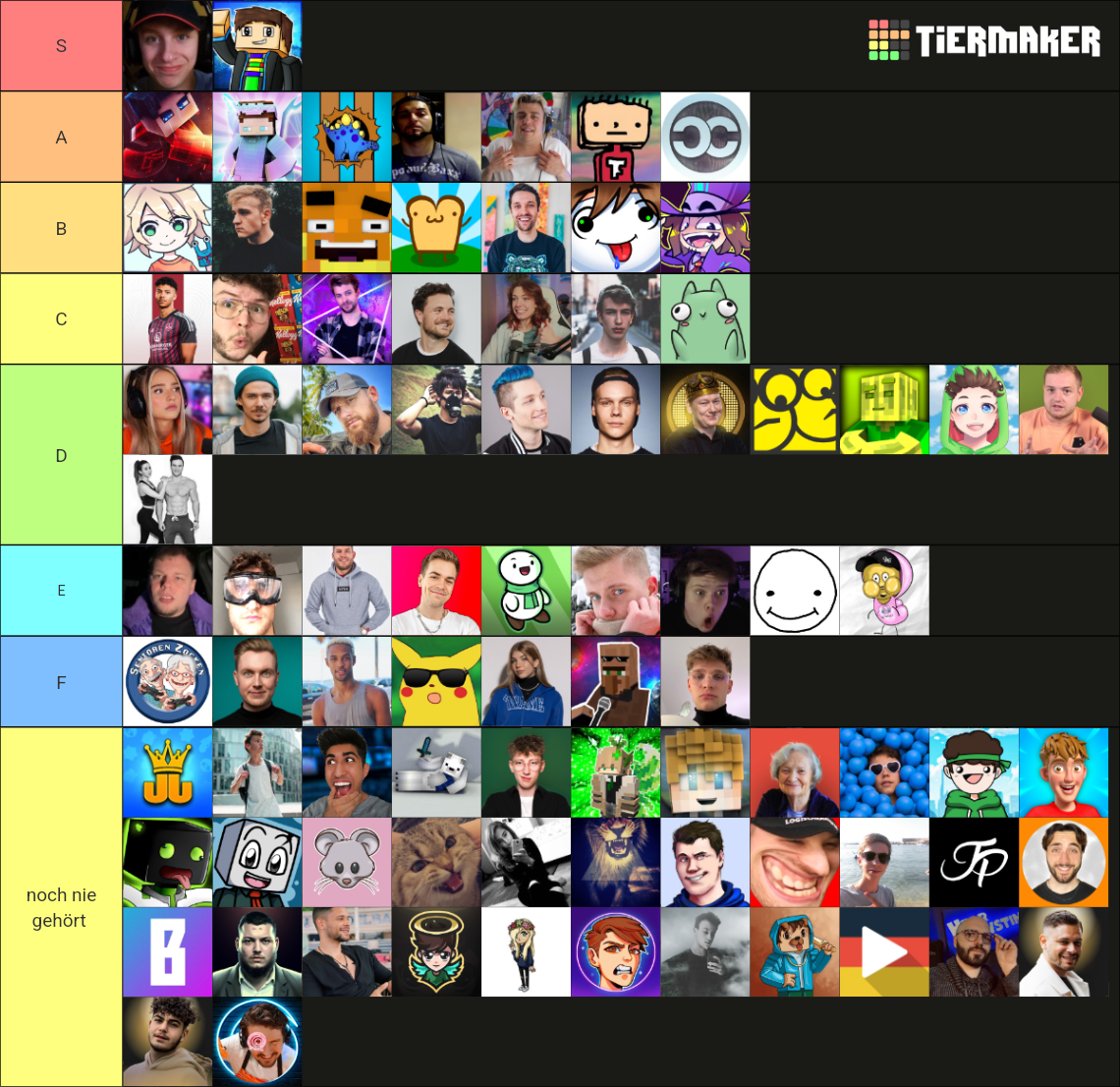 Streamer tierlist | Scrolller