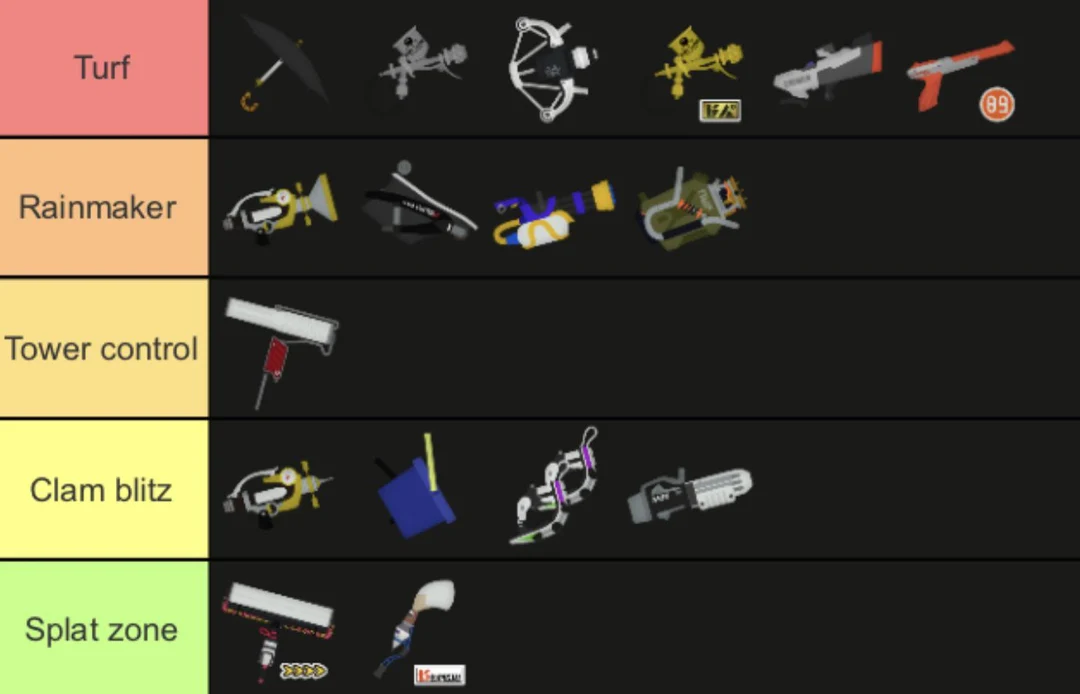 My personal favorite weapons to use in each mode | Scrolller