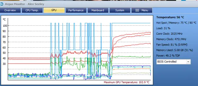 Aorus 3080 extreme WB: Full Load 70 degrees under full load, 94 Hotspot, 86 memory. Is this okay ...