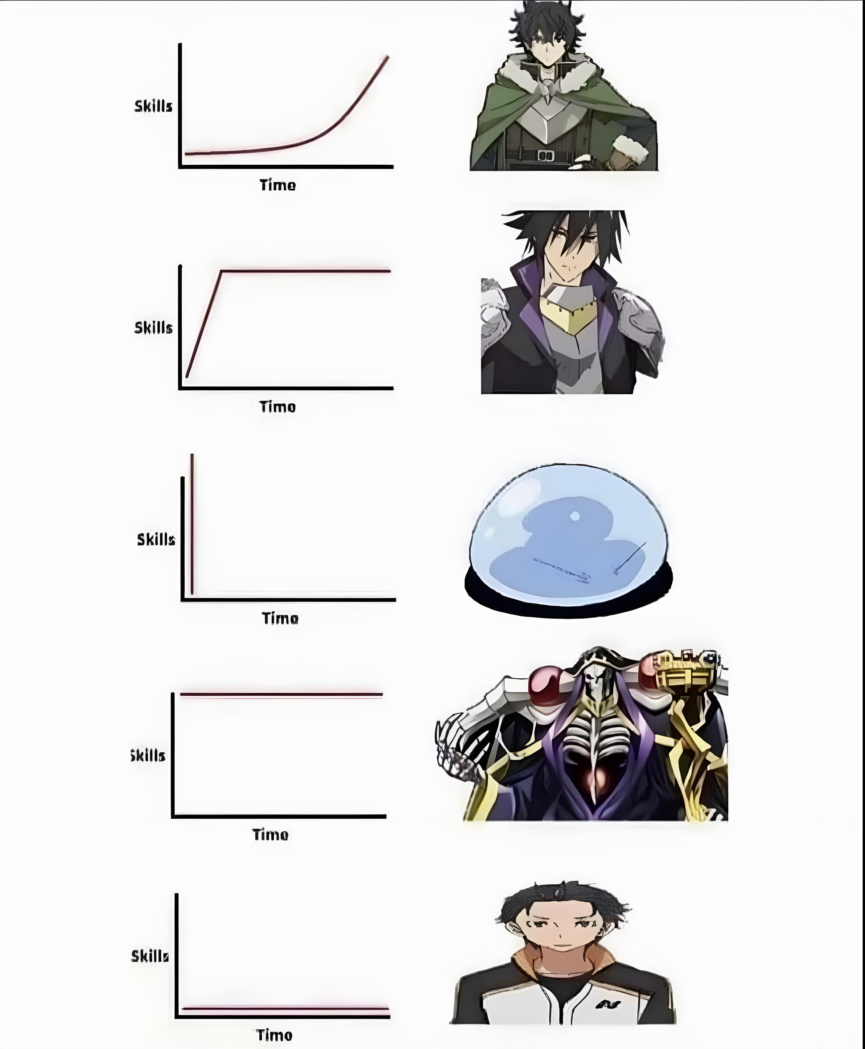 Our Ainz Sama was born with skills | Scrolller