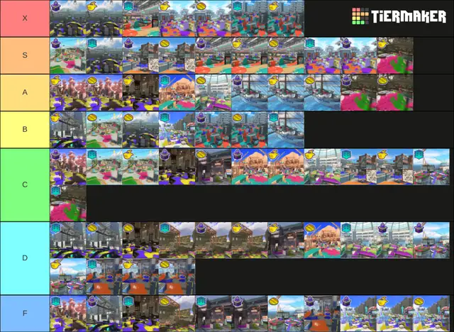 My ranking of every map/mode combination as of Sizzle Season 2023 (tiers are not ordered ...