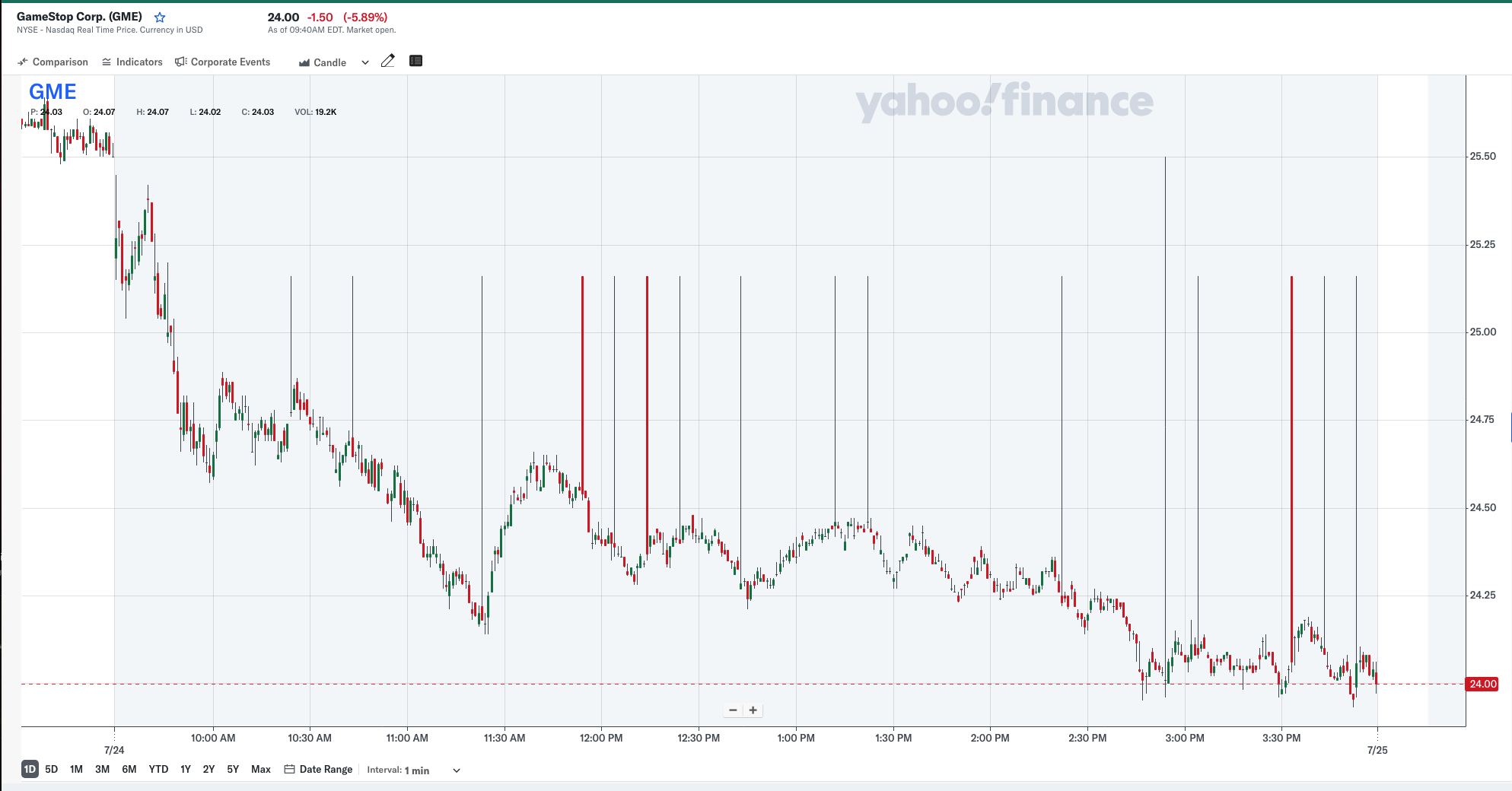 Perfectly normal day in space | Scrolller