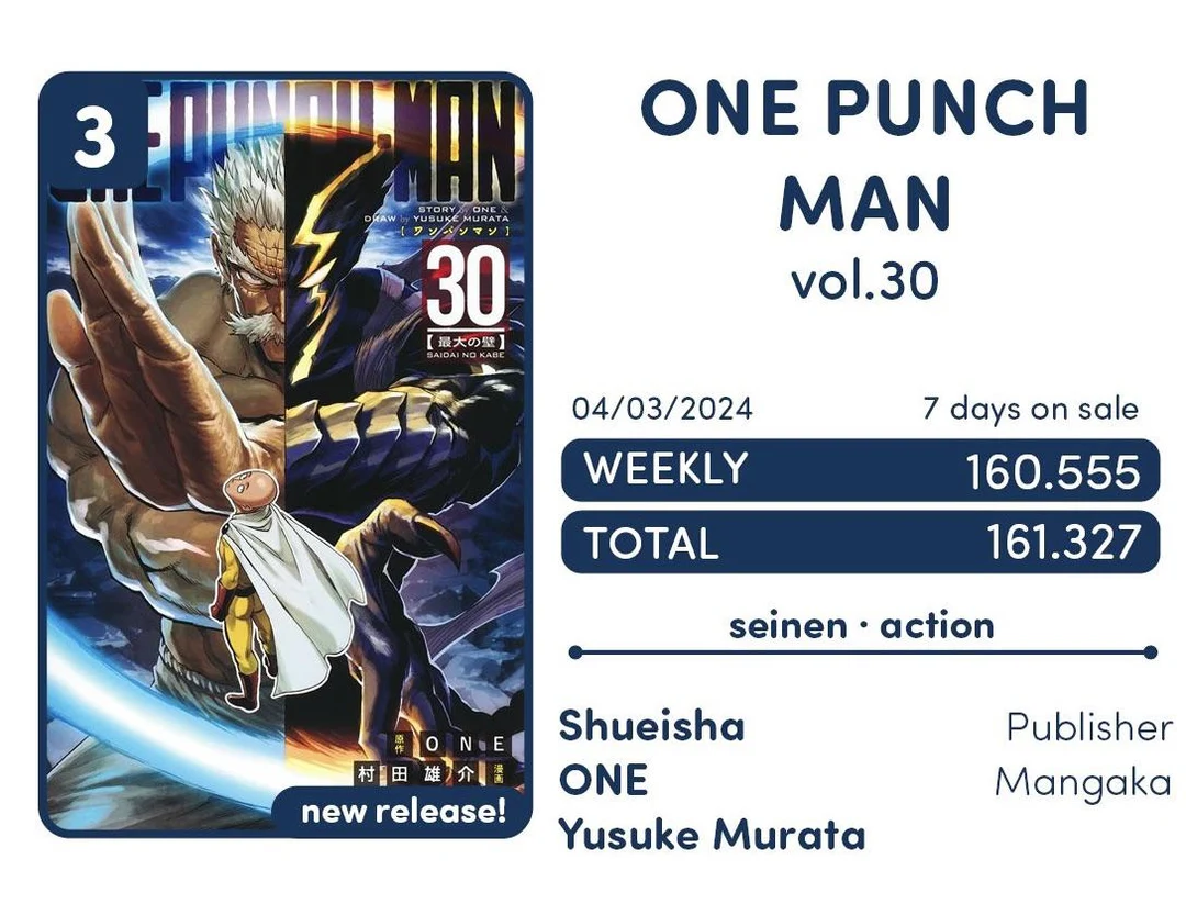 Volume 30 first week sales. | Scrolller