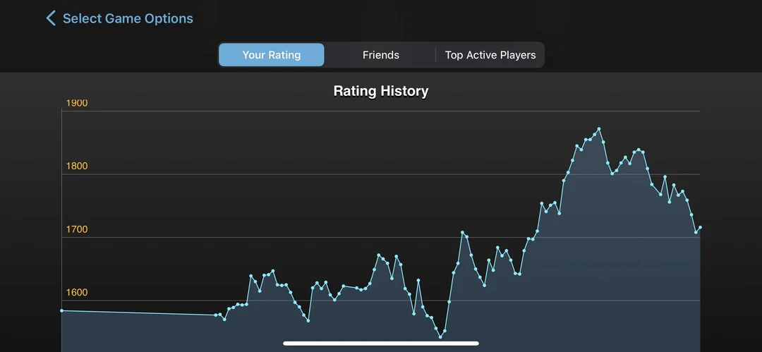 Does anyone else see huge swings on Spades +? | Scrolller