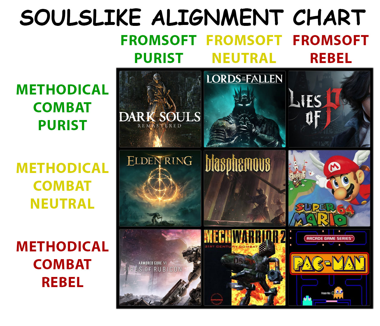 Soulslike alignment chart | Scrolller