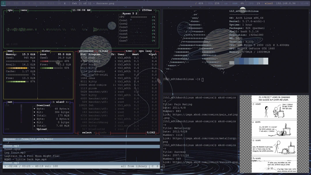 [bspwm] In the middle of nowhere | Scrolller