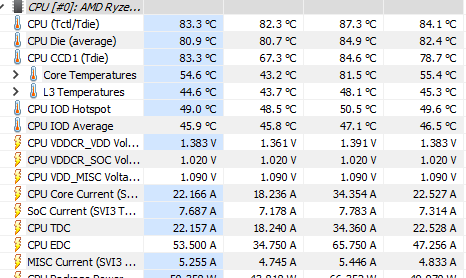 Idle Temperature Question for NR200 - 7600x - Noctua NH-L9x65 - Is this bad? | Scrolller