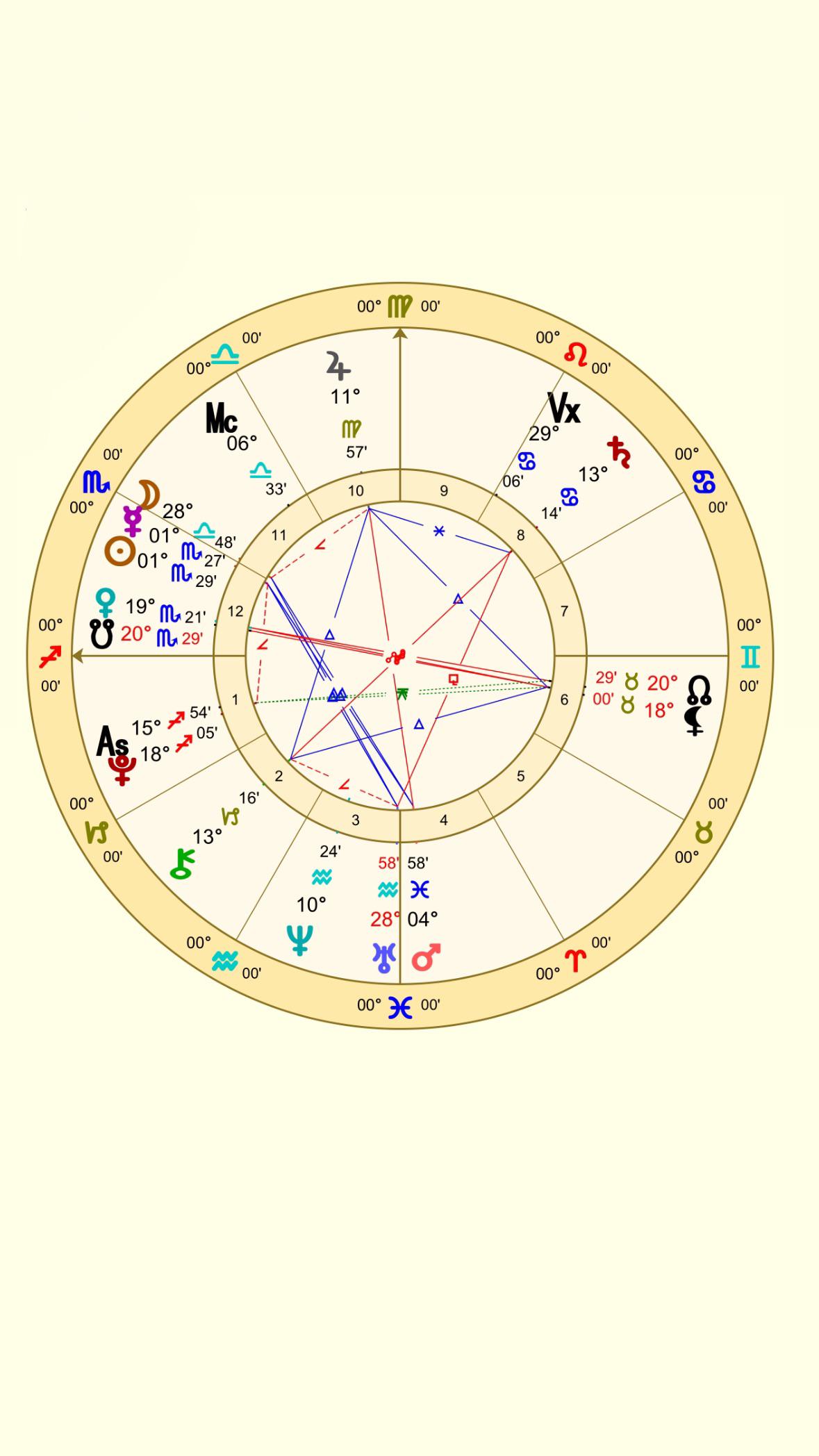 Curious about my chart: Long lasting marriage? | Scrolller