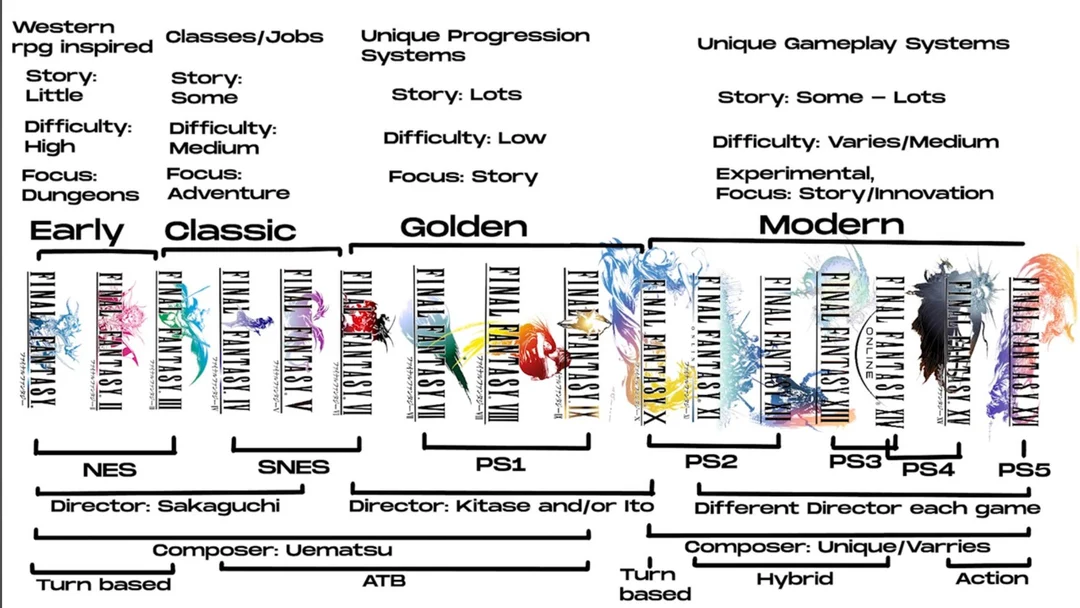 Is this a good classification of the main series | Scrolller