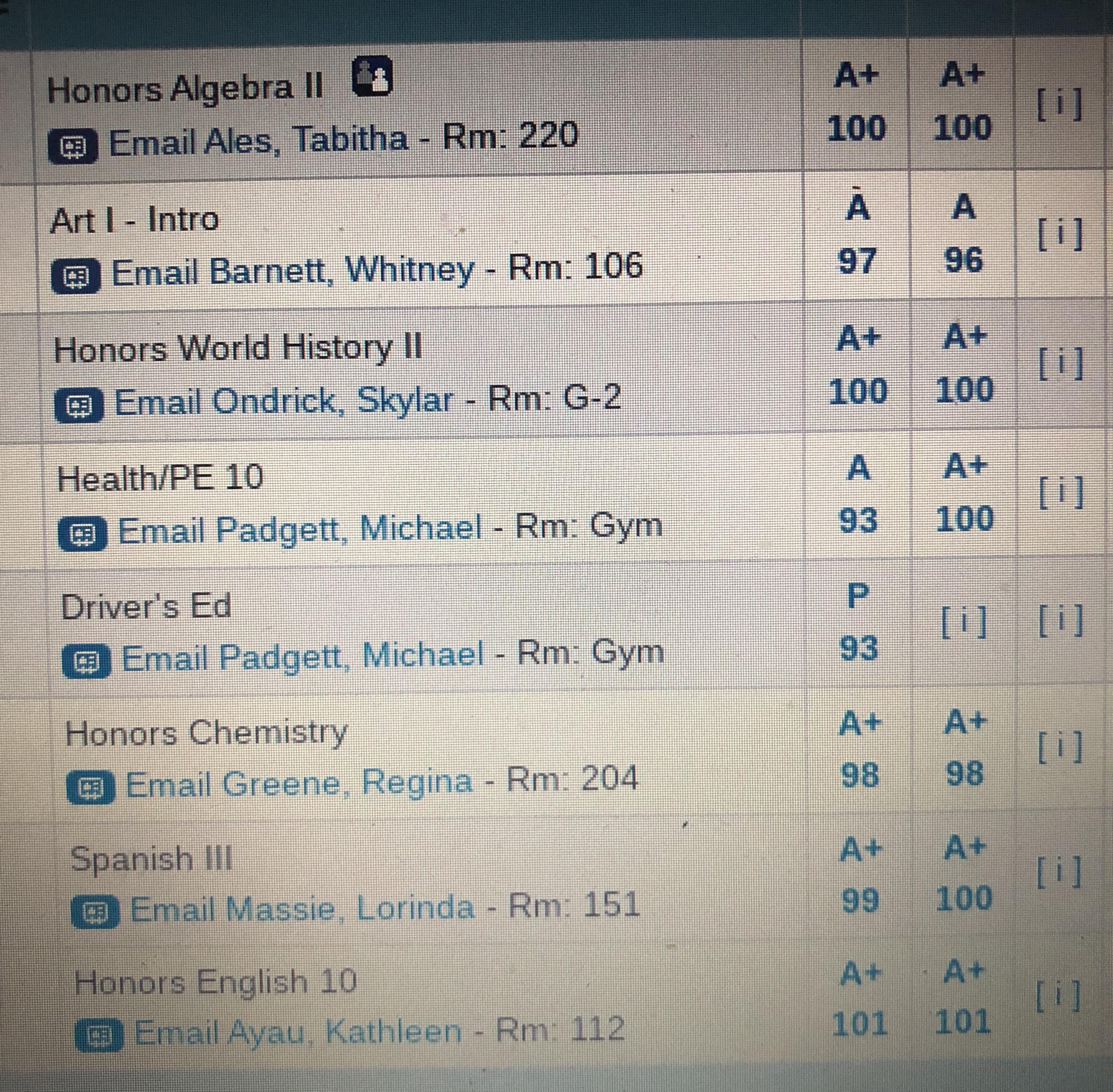 Sophomore here. These are my grades in my first quarter and so far in my second quarter ...