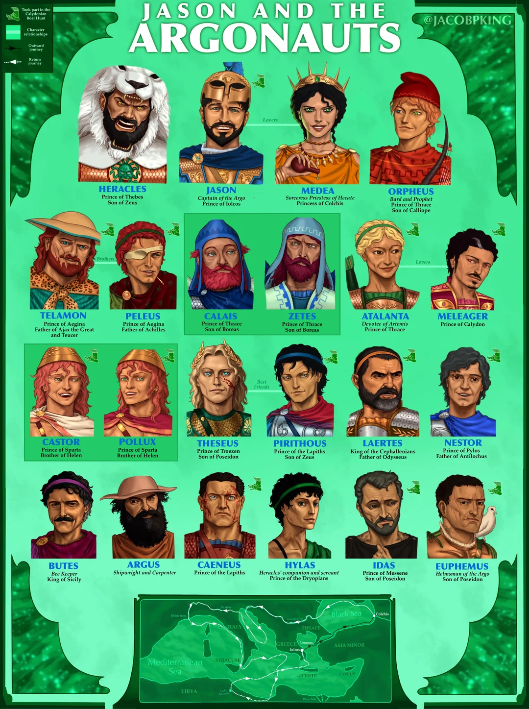 JASON AND THE ARGONAUTS - Character Chart (by Me) | Scrolller