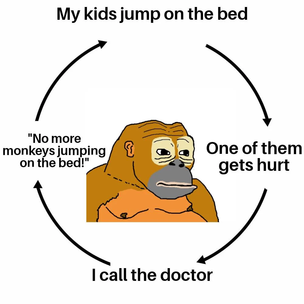 Monke hospital bill go brrr | Scrolller