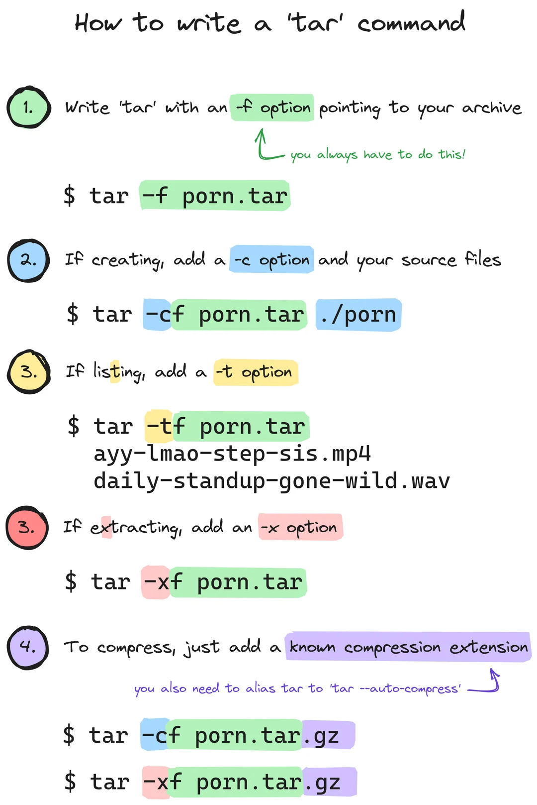 How to write a 'tar' command | Scrolller