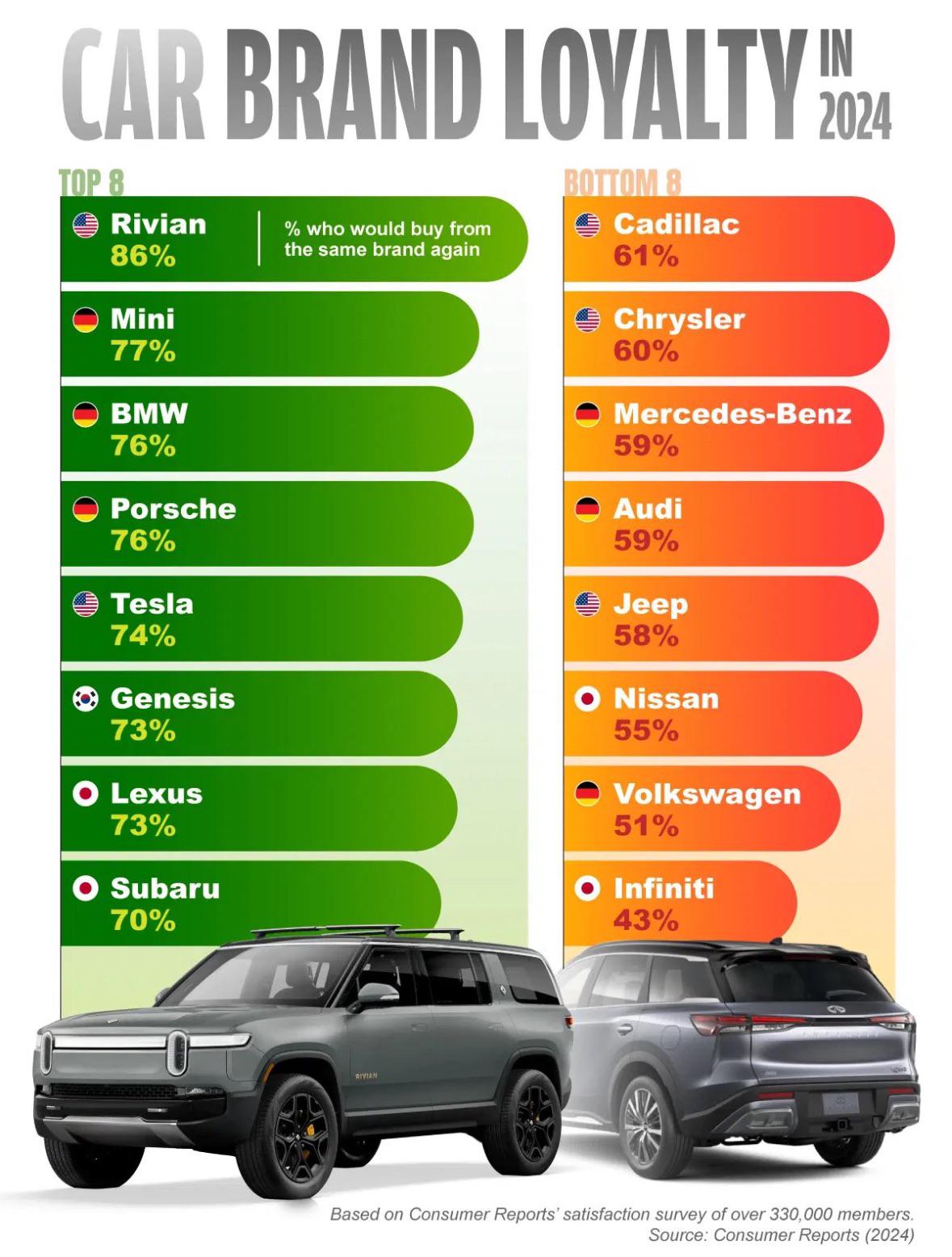 BMW loyalty 🤝 | Scrolller