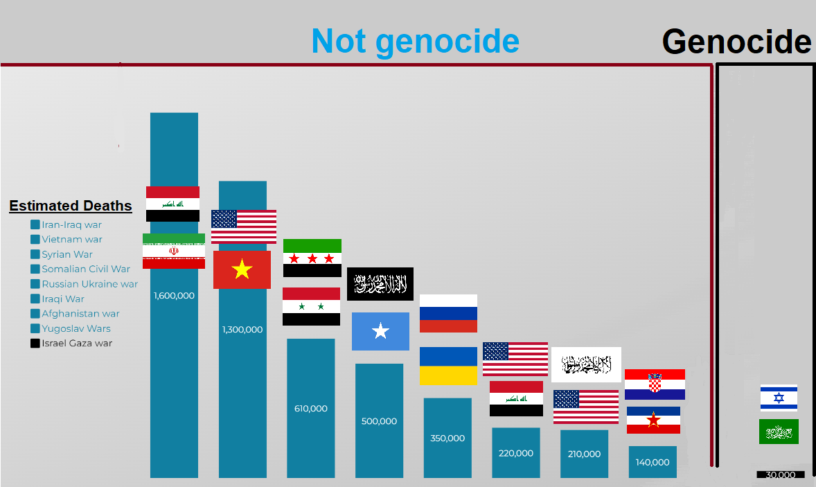 Genocide | Scrolller
